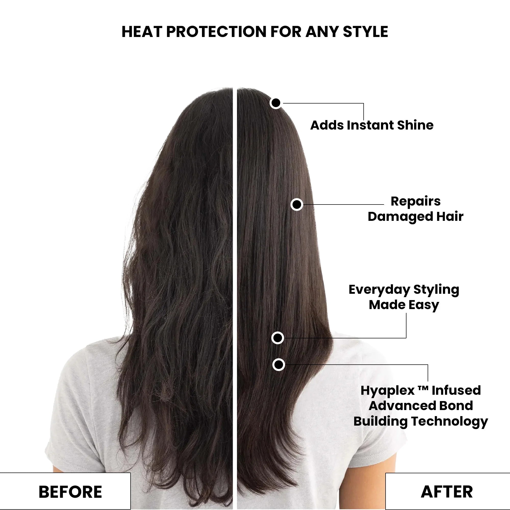 ThriveCo Heat Protector Hair Spray | Heat Protection Up To 480°F