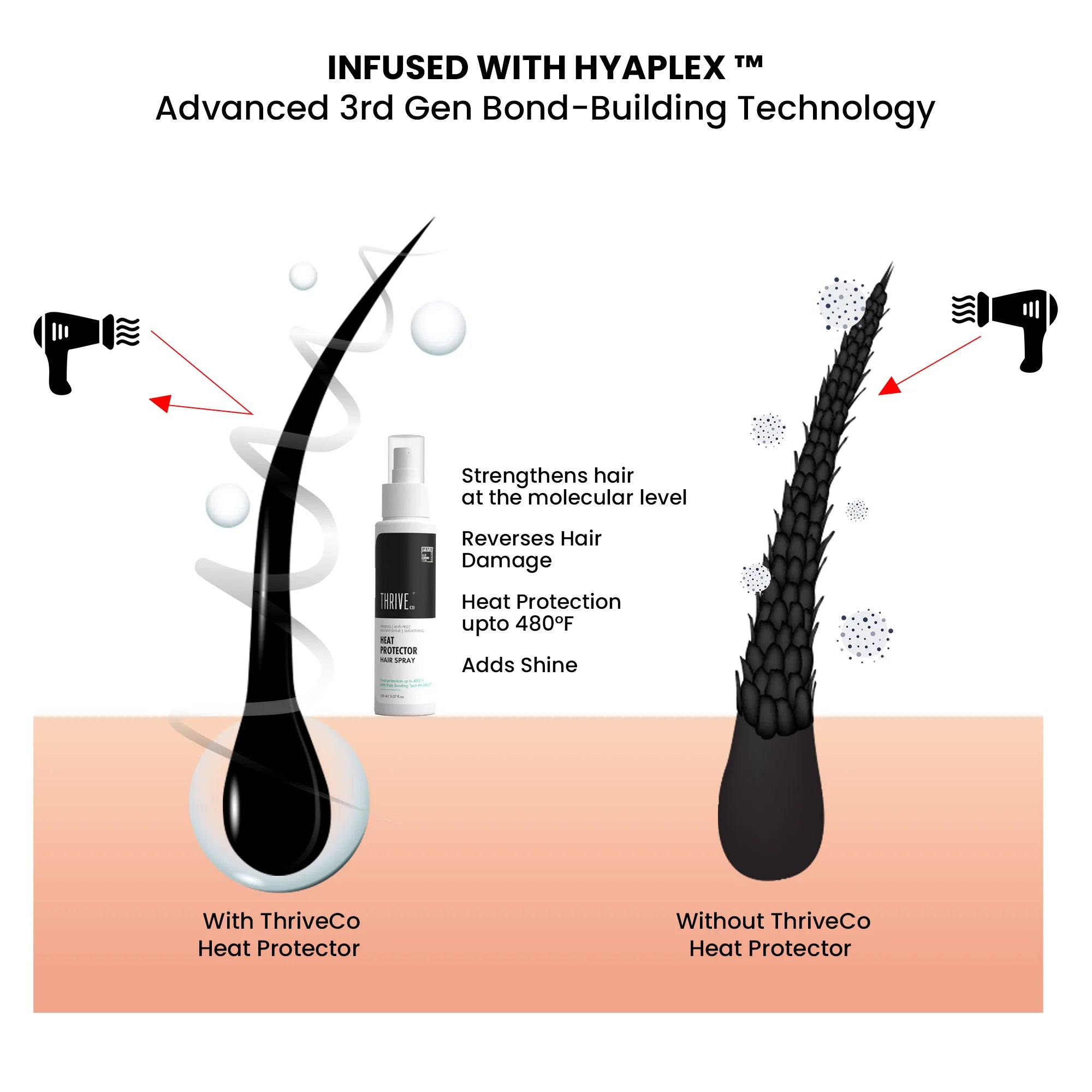 ThriveCo Heat Protector Hair Spray | Heat Protection Up To 480°F